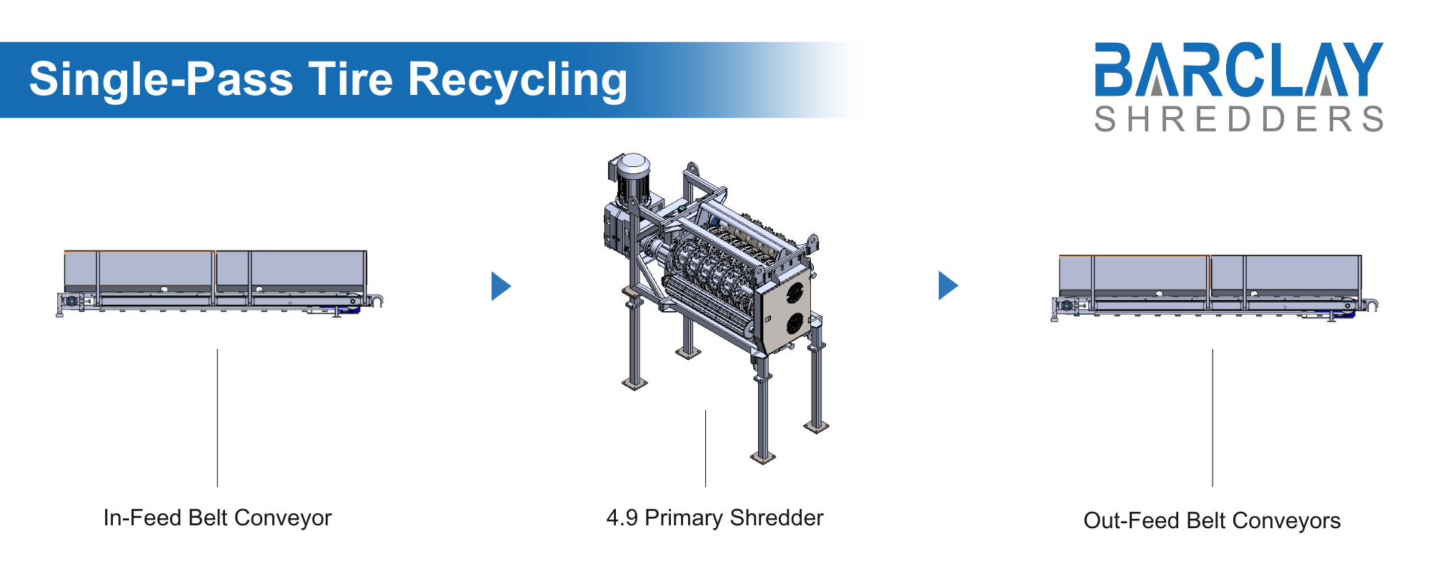 Single-Pass - Barclay Tire Shredders