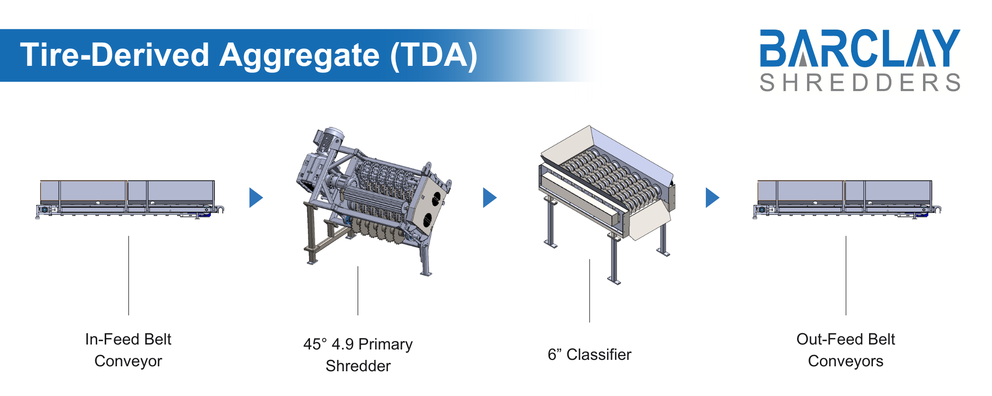 Tire-Derived Aggregate - Barclay Tire Shredders