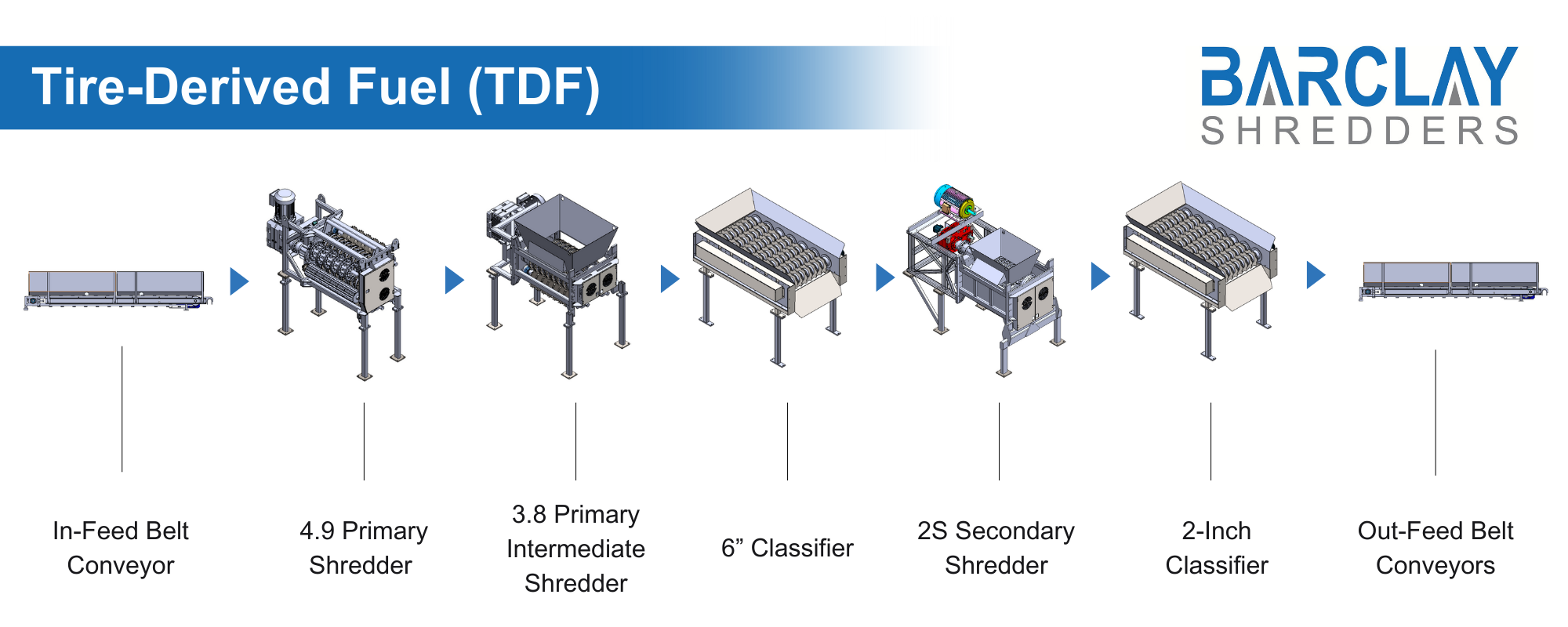 Tire Derived Fuel - Barclay Tire Shredders